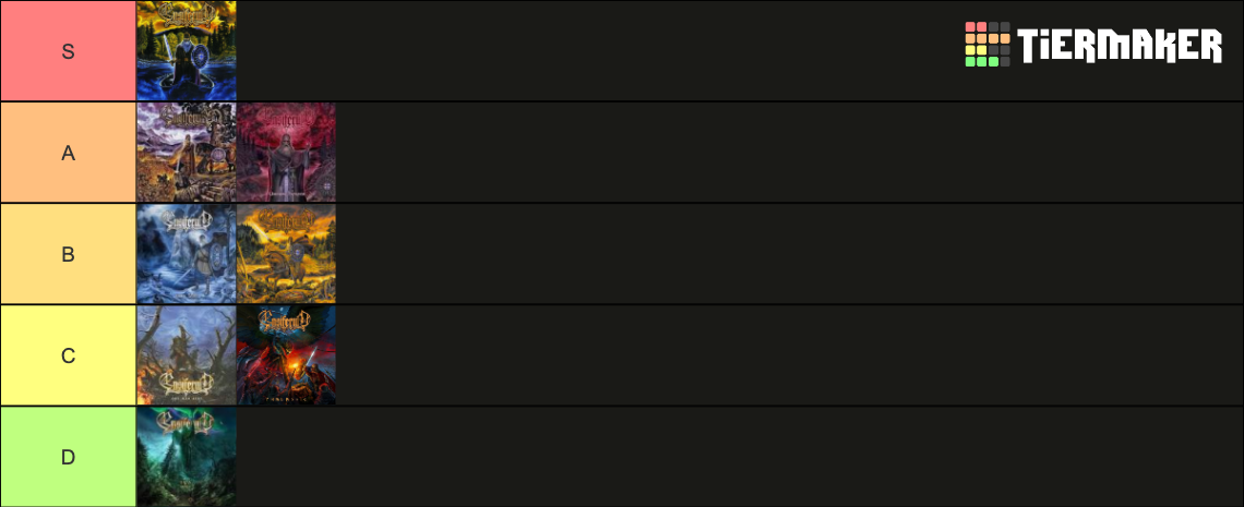 Ensiferum Albums (2024) Tier List (Community Rankings) - TierMaker