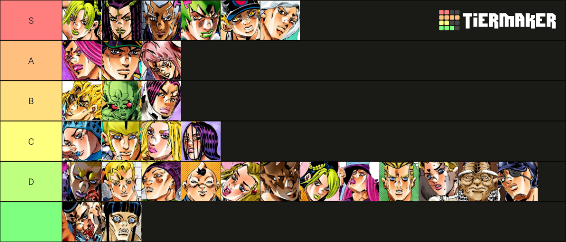 Stone Ocean Character Tier List (Community Rankings) - TierMaker