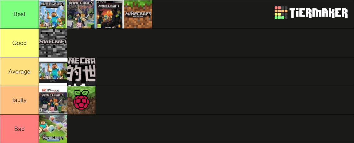 Minecraft EDITION TIER LIST Tier List (Community Rankings) - TierMaker