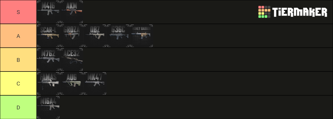 PUBG MOBILE Tier Time (AR) Tier List (Community Rankings) - TierMaker