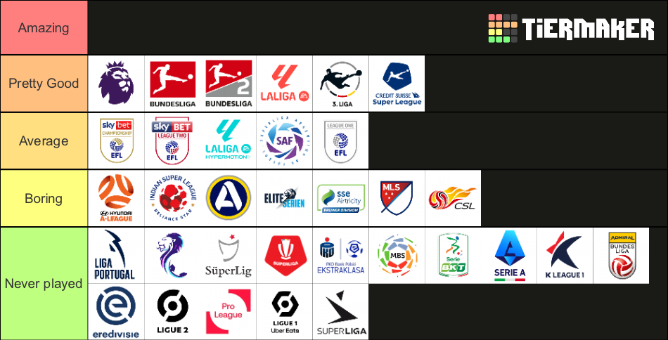 FIFA Career Mode Leagues Tier List (Community Rankings) - TierMaker