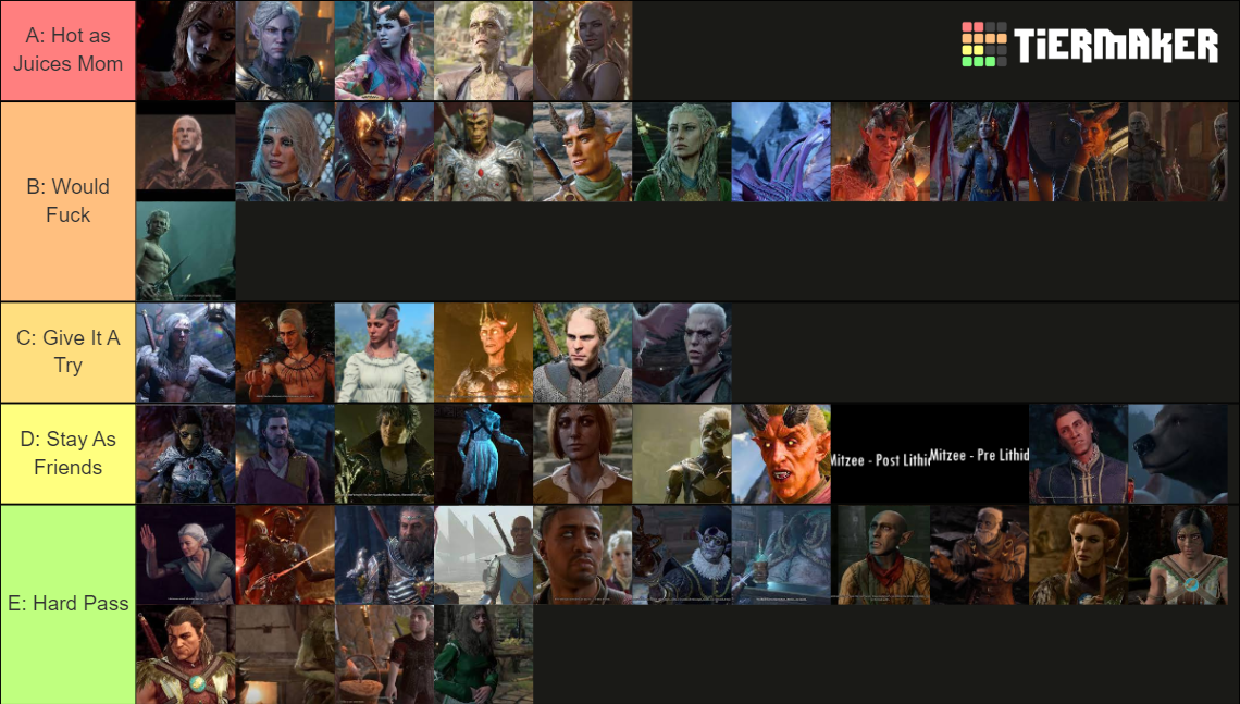 Bg3 Hot Scale Tier List (Community Rankings) - TierMaker