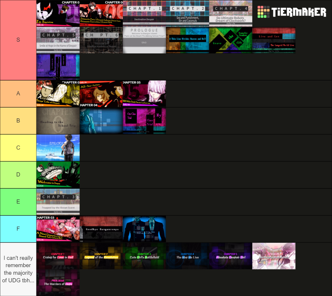 Danganronpa Chapter Teirlist Tier List (Community Rankings) - TierMaker