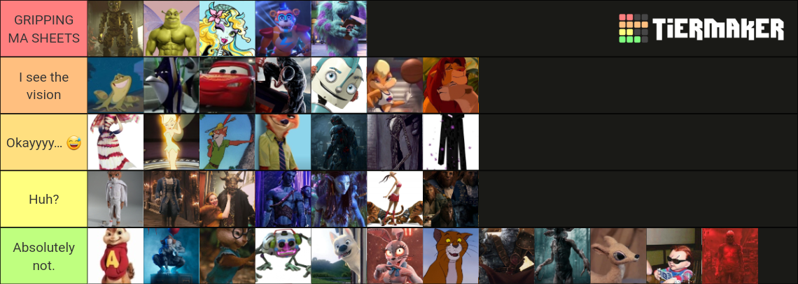 Non human characters Tier List (Community Rankings) - TierMaker