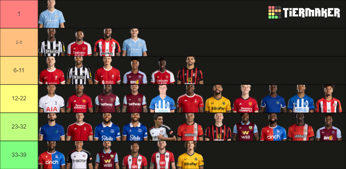 Prem Strikers Tier List Community Rankings Tiermaker