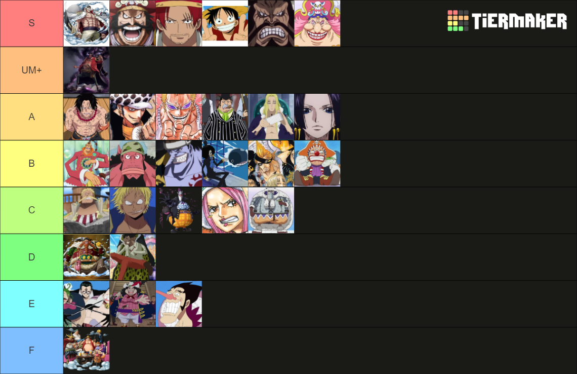 One Piece Pirate Captains Tier List (Community Rankings) - TierMaker