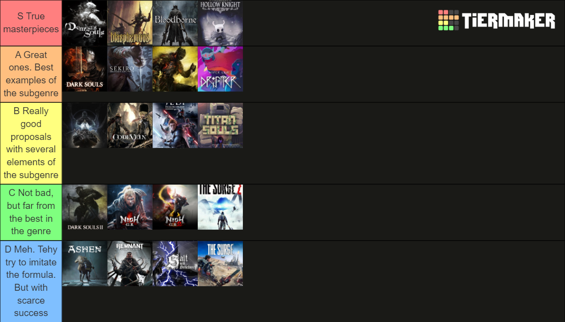 Souls and soulslike games Tier List (Community Rankings) - TierMaker