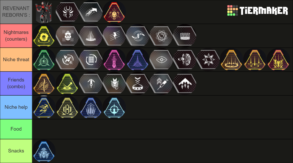 EVERYTHING Apex Legends Tier List (Community Rankings) - TierMaker