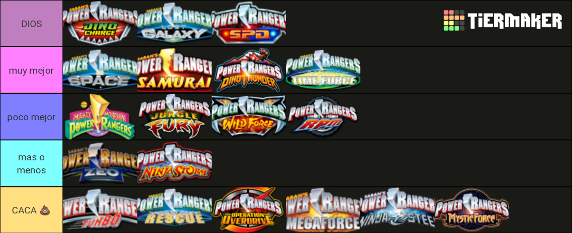 Power Rangers Series Tier List (Community Rankings) - TierMaker