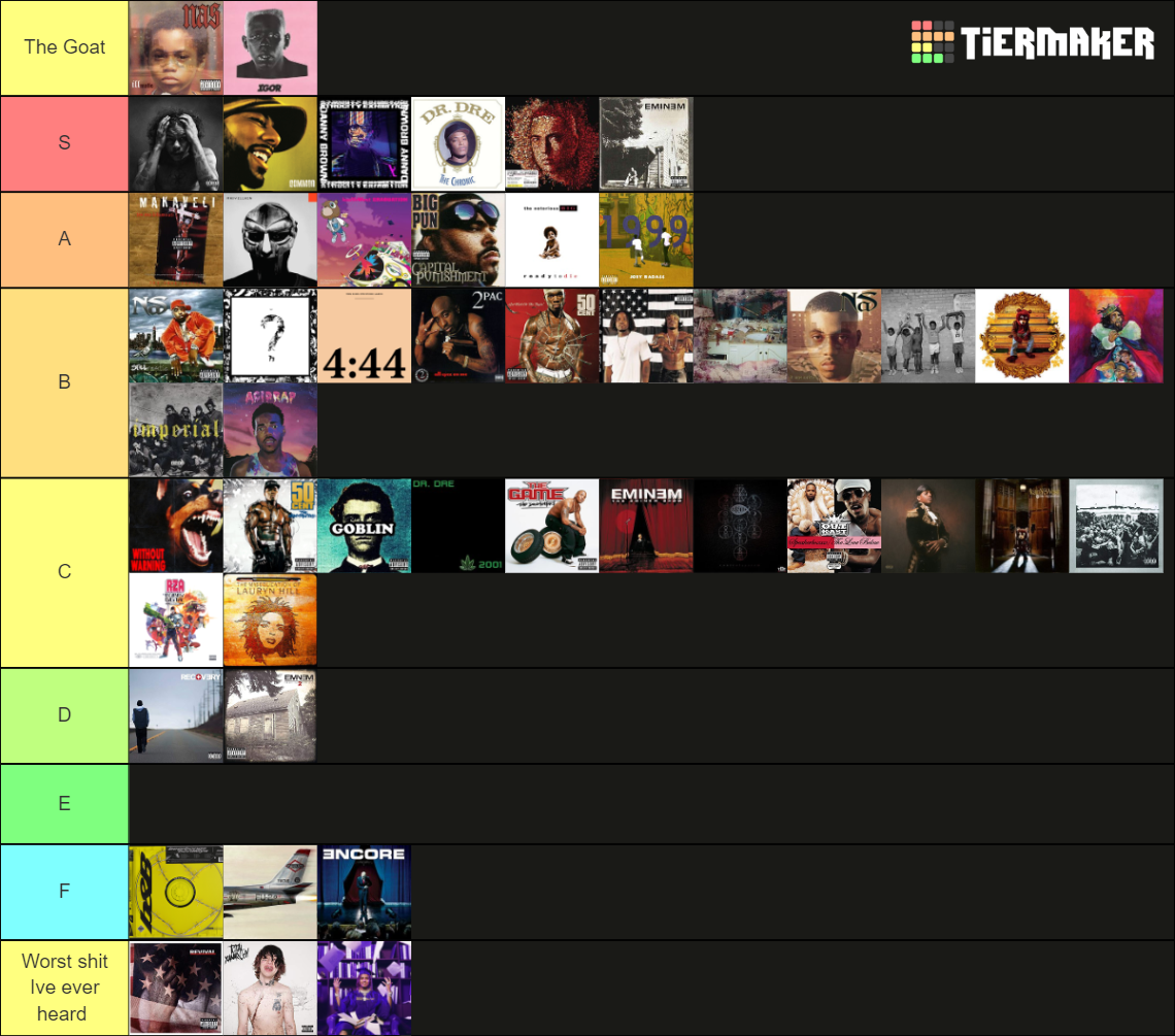 All Time Hip Hop Albums Tier List (Community Rankings) - TierMaker