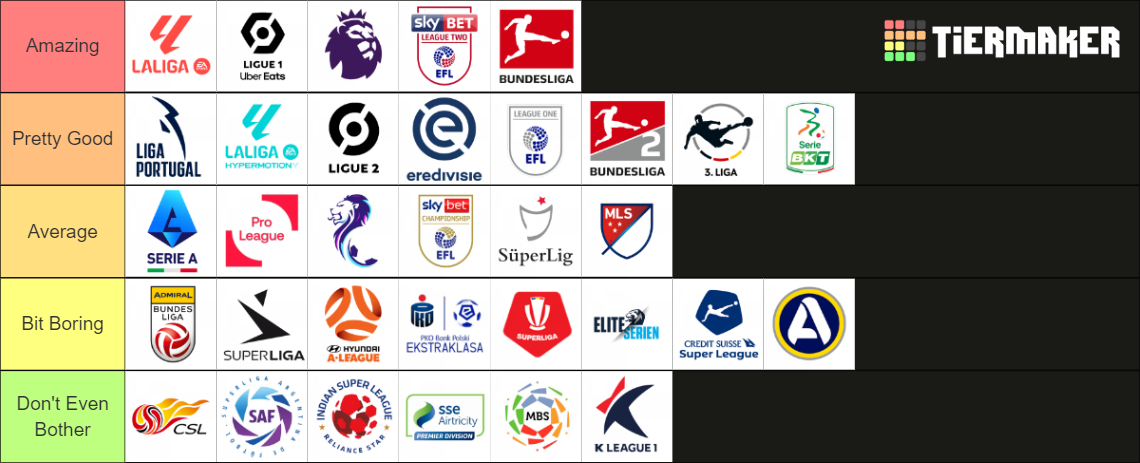 FIFA Career Mode Leagues Tier List (Community Rankings) - TierMaker