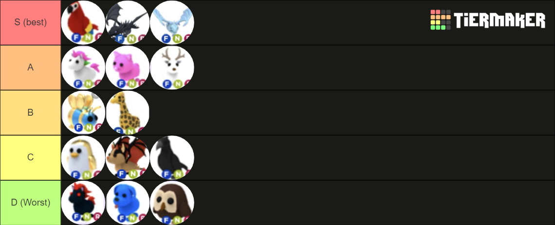 Adopt me neon pets! Tier List (Community Rankings) - TierMaker