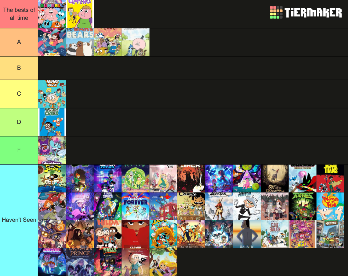 Modern Cartoons (2D animation only) Tier List (Community Rankings ...