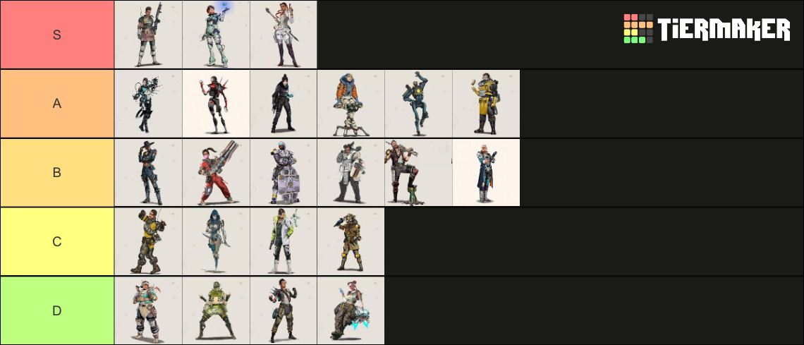 Apex Legends Ranked Tier List (Community Rankings) - TierMaker