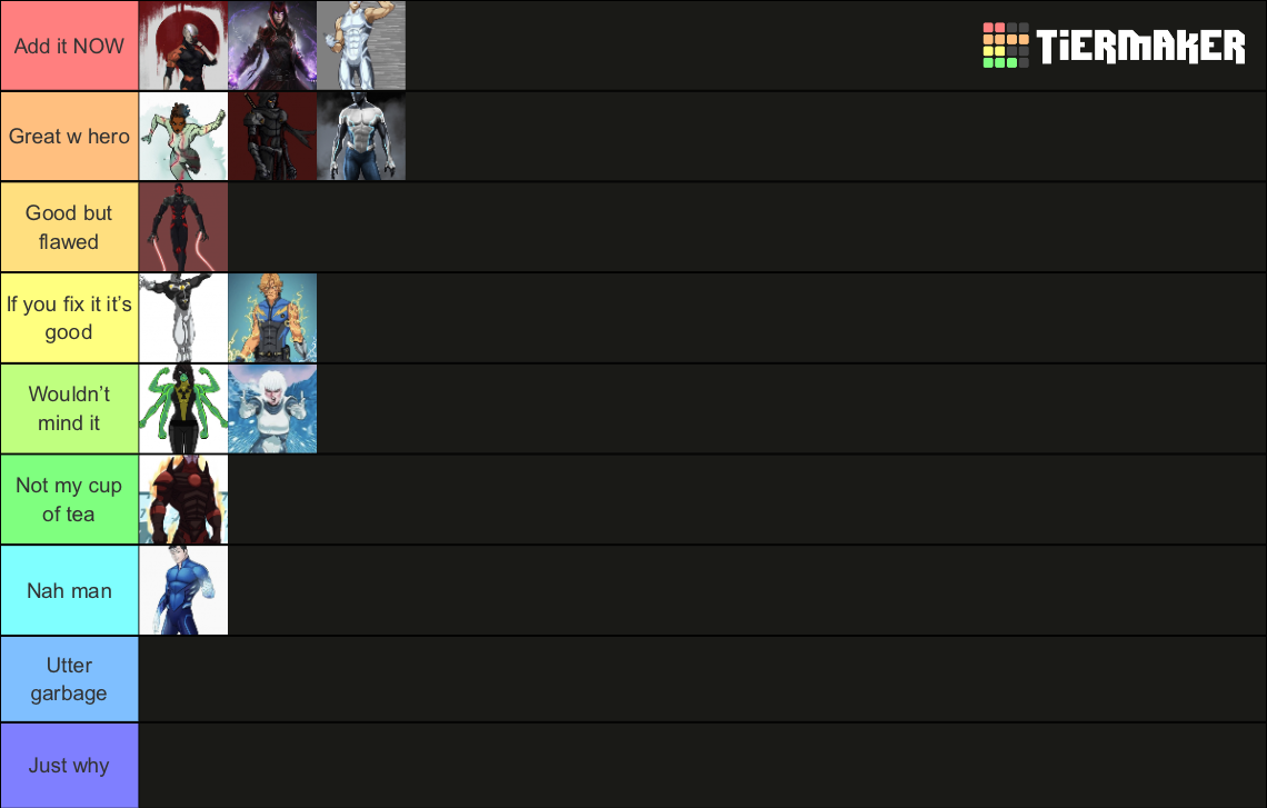 Super level Tier List (Community Rankings) - TierMaker