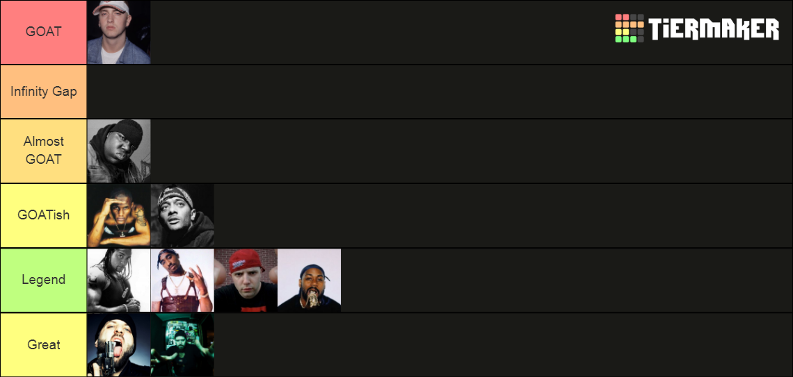Greatest rappers of all time Tier List (Community Rankings) - TierMaker