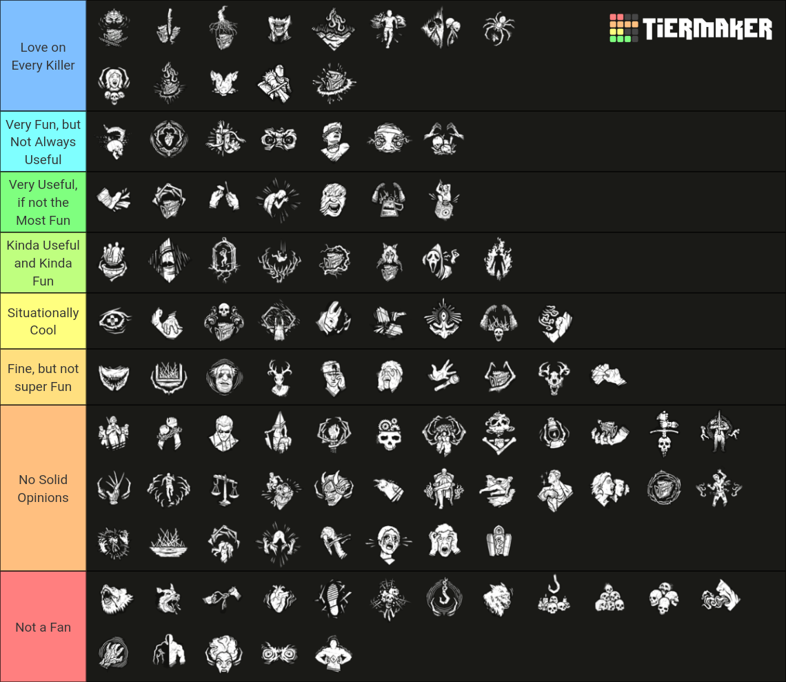 Dead by Daylight Killer Perks (6.4.0) Tier List (Community Rankings ...