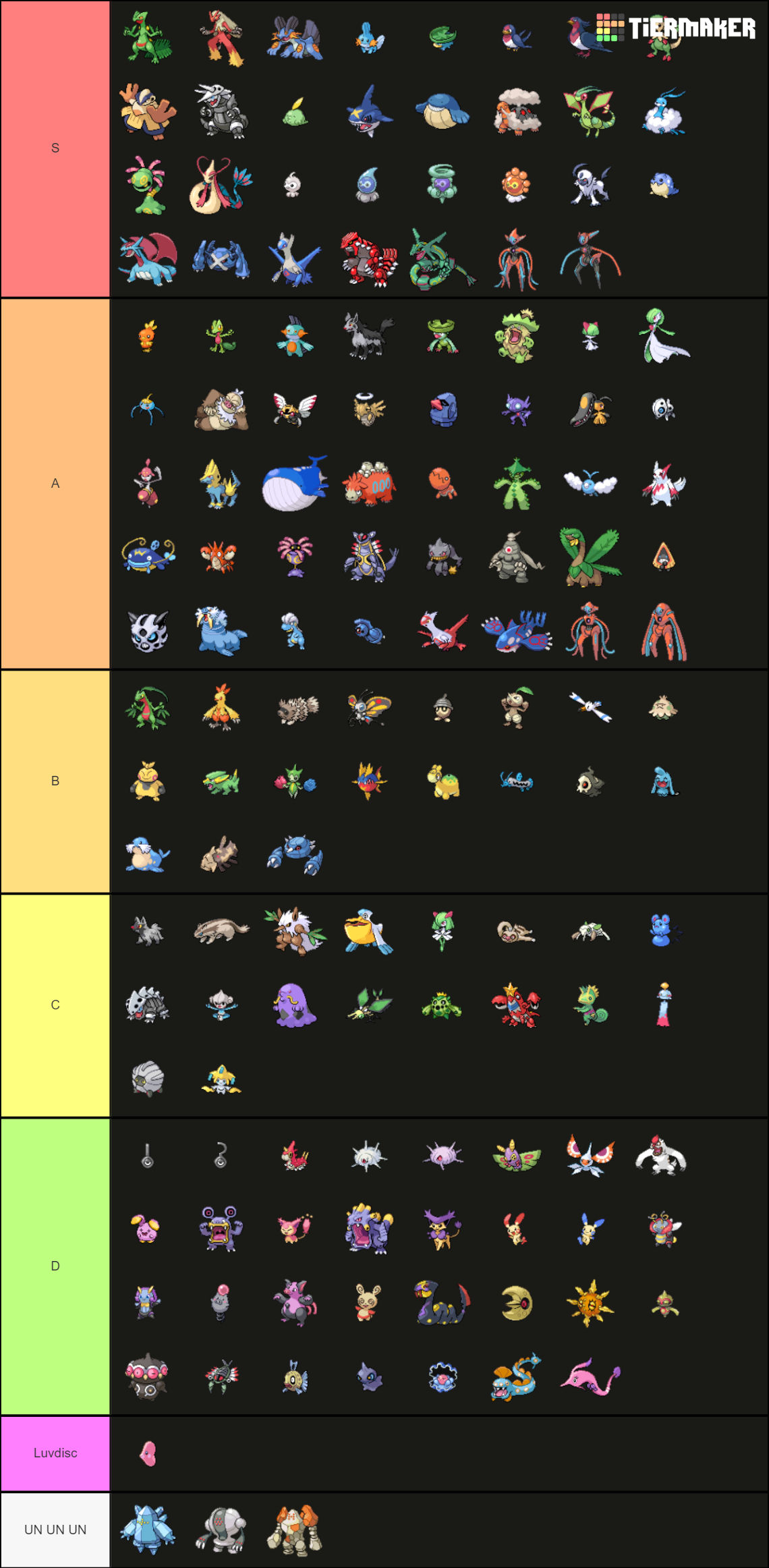All Gen III Pokémon and Alt Forms with Gen V Sprites Tier List ...