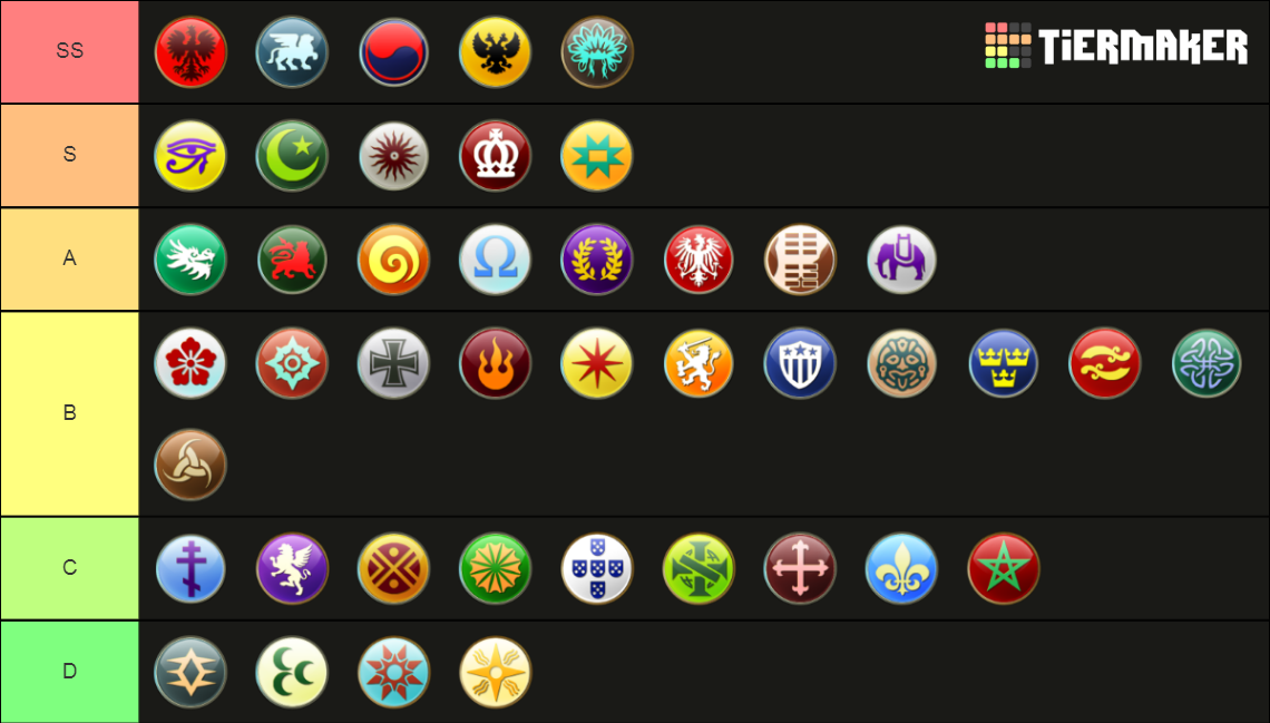 Civilization 5 Nations Tier List (Community Rankings) - TierMaker