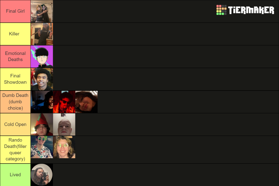 Horror Movies Deaths Tier List (Community Rankings) - TierMaker
