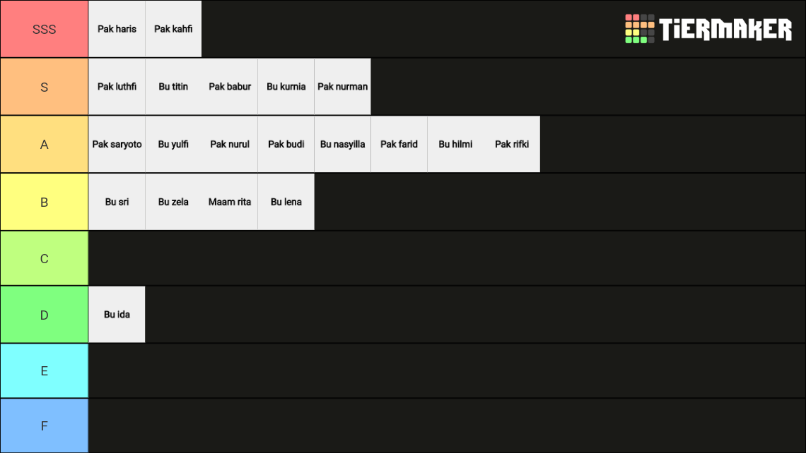 Tierlist guru M8 Tier List (Community Rankings) - TierMaker
