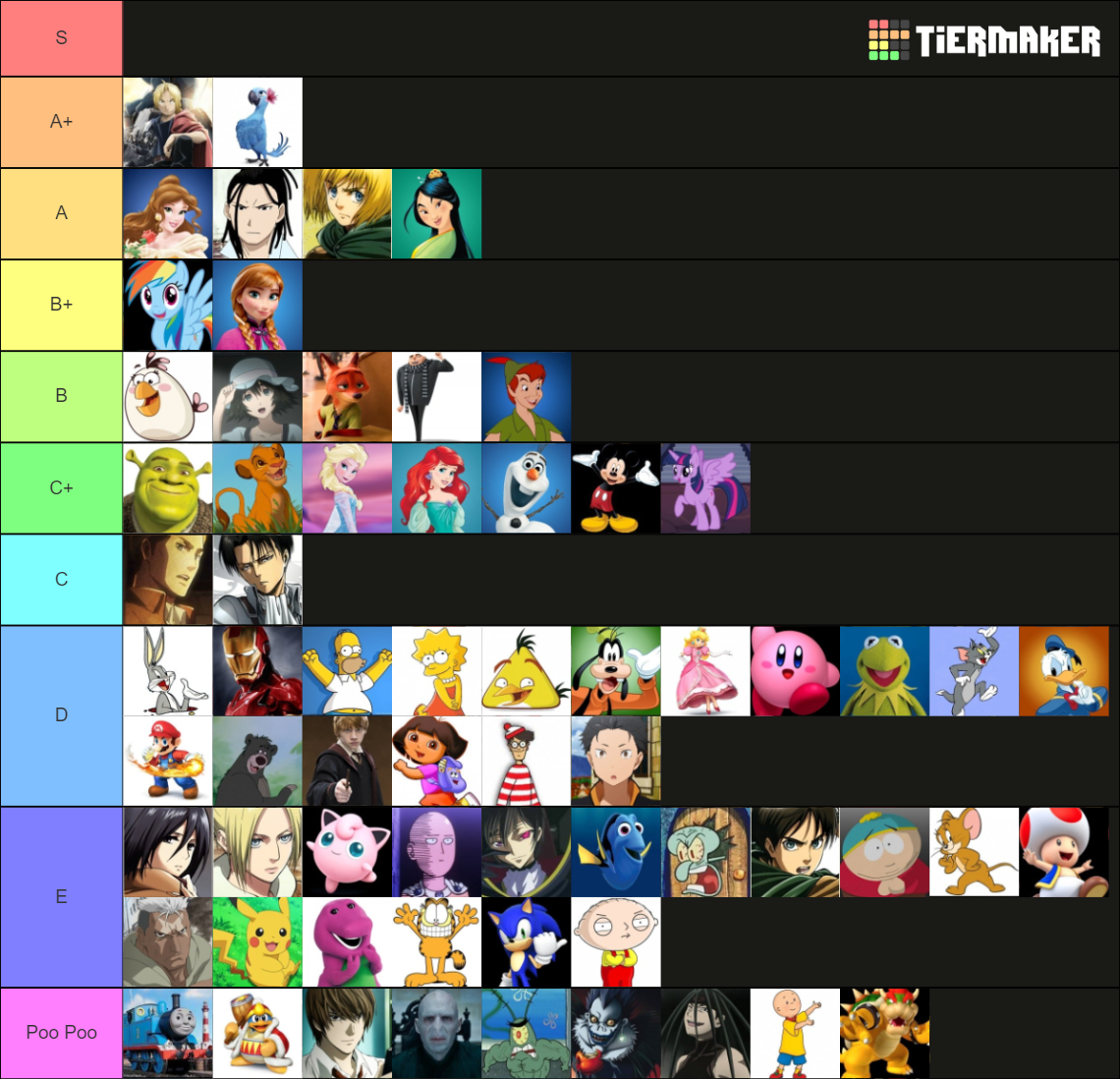 Greatest Fictional Characters Tier List (Community Rankings) - TierMaker
