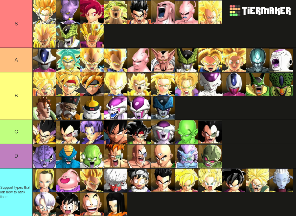 Dragon Ball Z: Battle of Z Character Tier List (Community Rankings ...