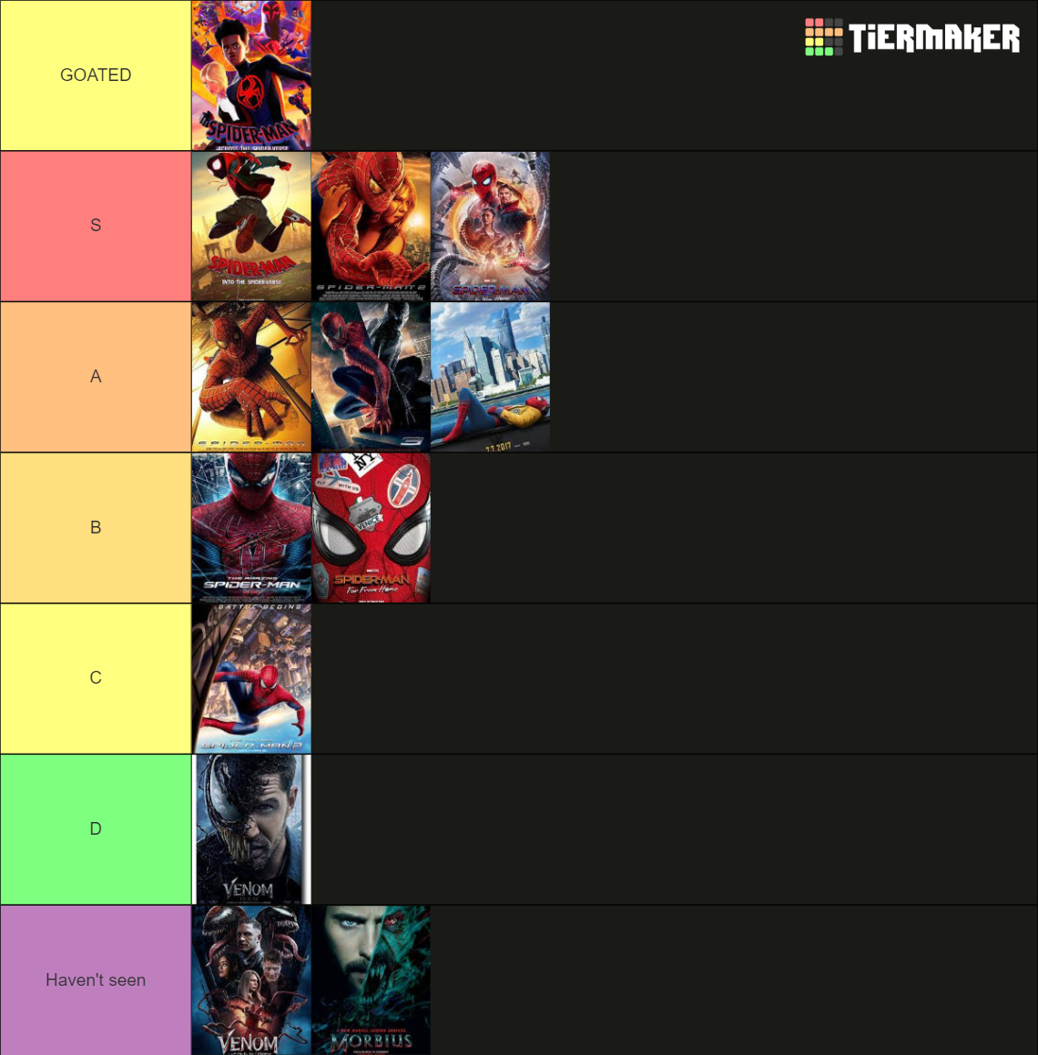 Spider-Man movies Tier List (Community Rankings) - TierMaker