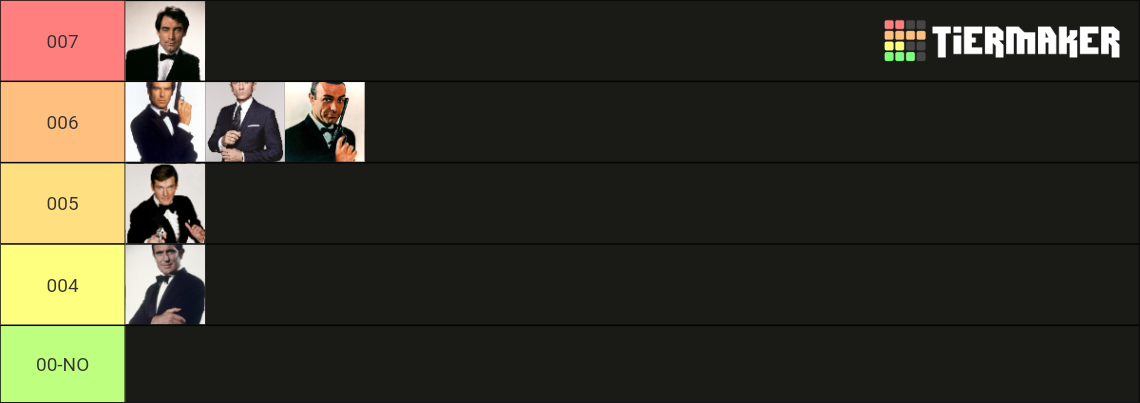 James Bond 007 Stars Tier List (Community Rankings) - TierMaker