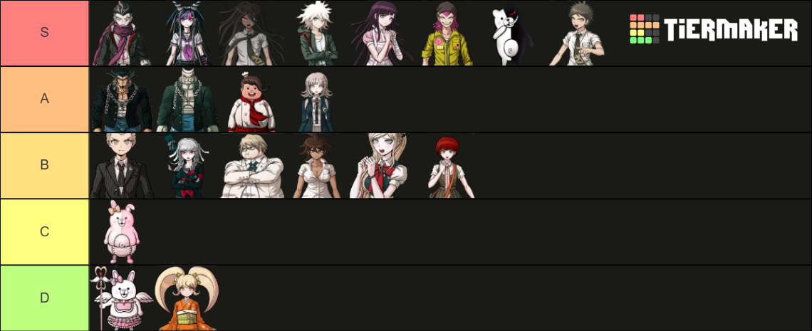 Danganronpa Goodbye Despair Characters Tier List (Community Rankings ...