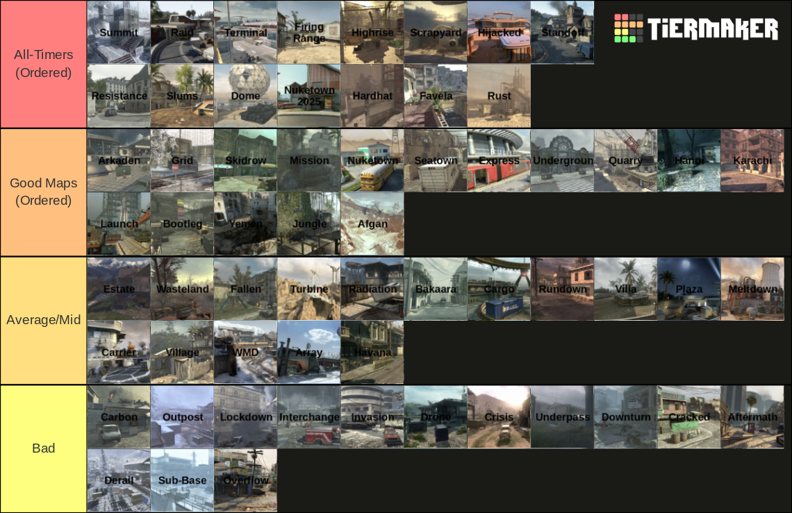 Call of Duty Launch Maps Tier List (Community Rankings) - TierMaker