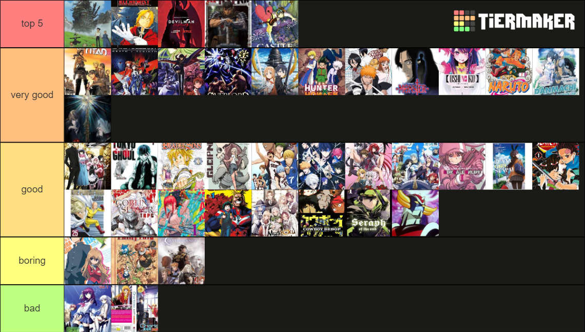 best anime Tier List (Community Rankings) - TierMaker