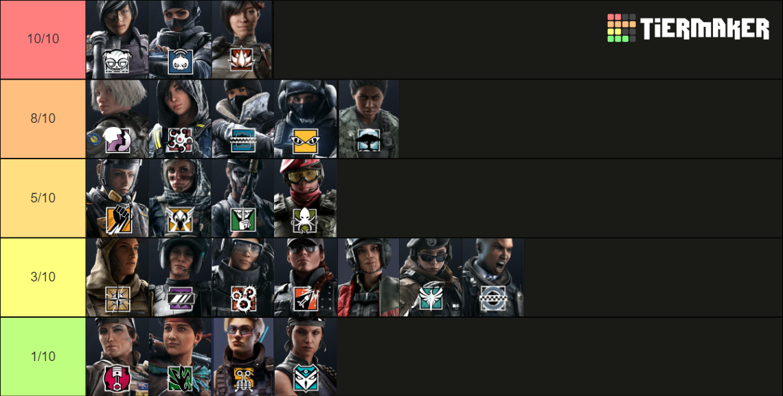 Tom clancy rainbow six siege 2021 Tier List (Community Rankings ...