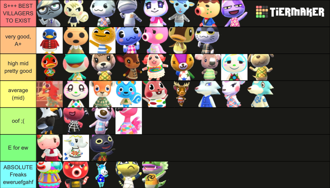 Animal Crossing New Horizons Popular Villagers Tier List (Community ...