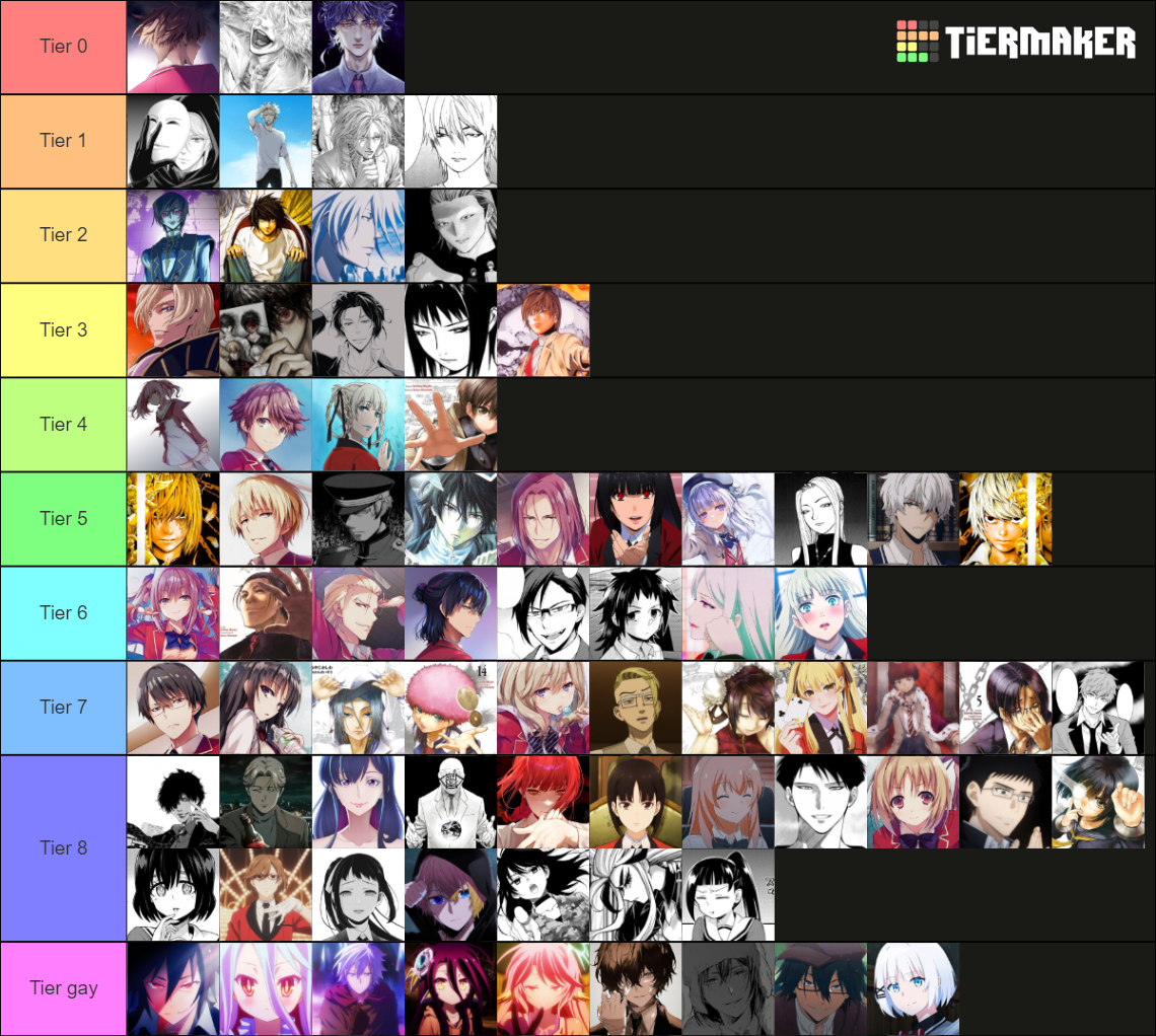 Smart animanga characters Tier List (Community Rankings) - TierMaker