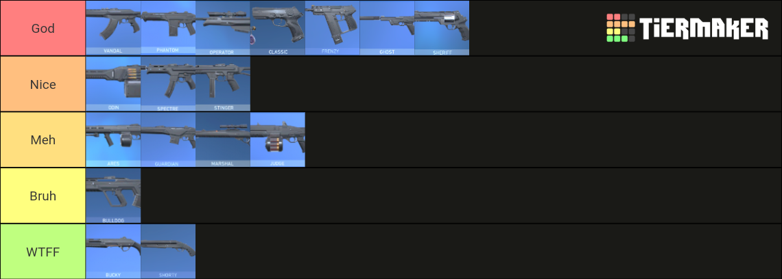 Valorant Guns Tier List (Community Rankings) - TierMaker