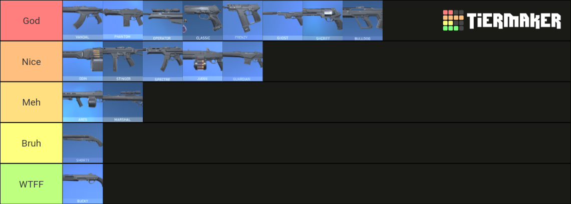 Valorant Guns Tier List (Community Rankings) - TierMaker