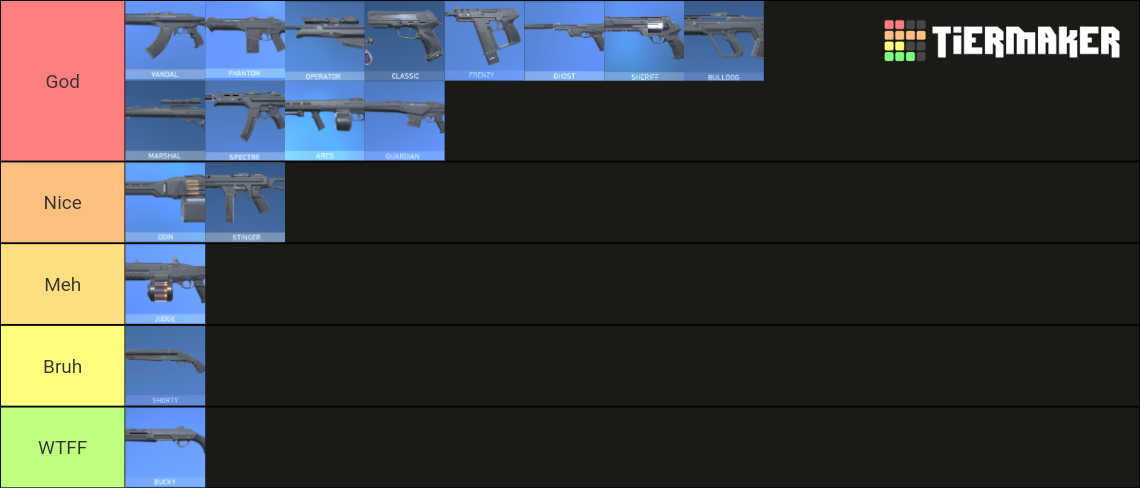 Valorant Guns Tier List (Community Rankings) - TierMaker