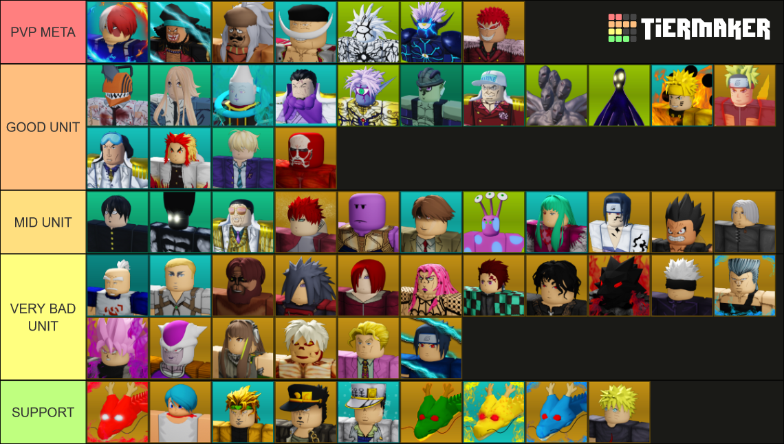 Ultimate Tower Defense Units (UPDATED) Tier List (Community Rankings ...