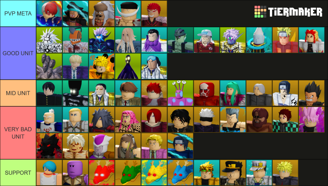 Ultimate Tower Defense Units (UPDATED) Tier List (Community Rankings ...