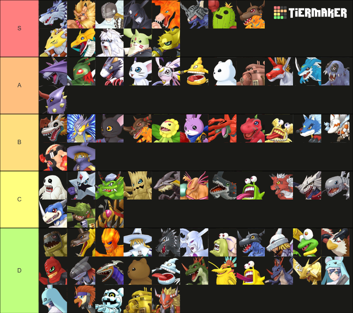 Digimon Champion Level Tier List (Community Rankings) - TierMaker