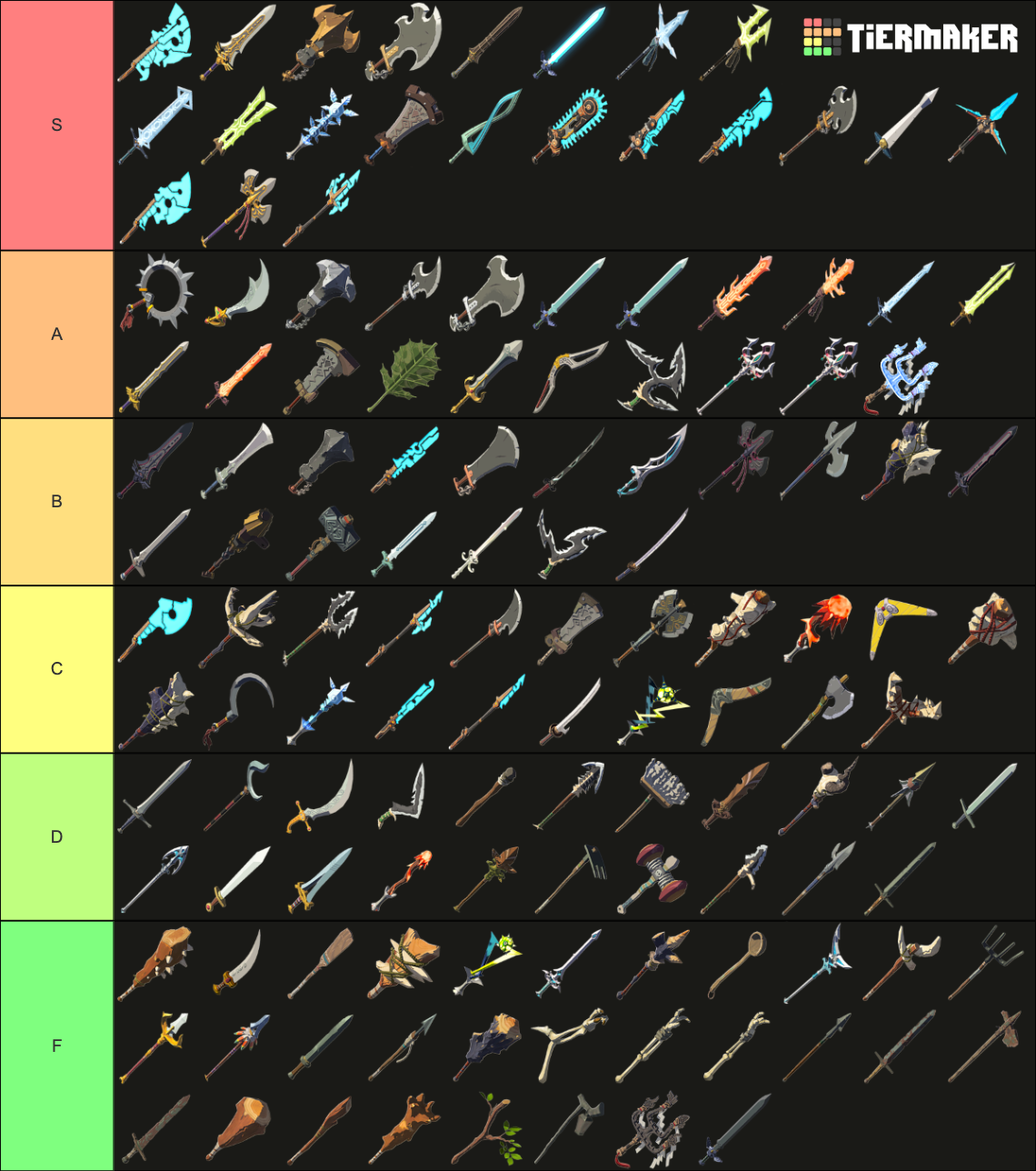BotW BotW BotW Tier List (Community Rankings) - TierMaker