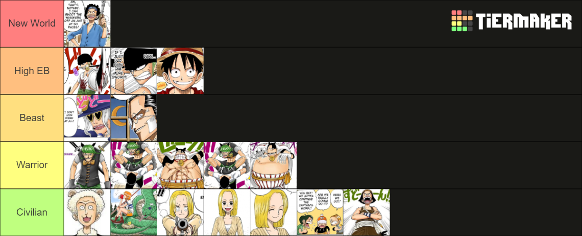 One Piece Powerscaling Syrup Village Tier List (Community Rankings ...