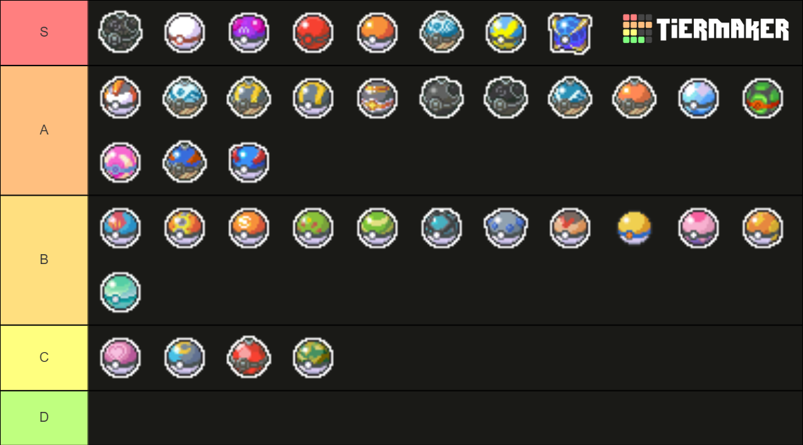 Mainline Pokeballs (Gen 1 to LPA) Tier List (Community Rankings ...