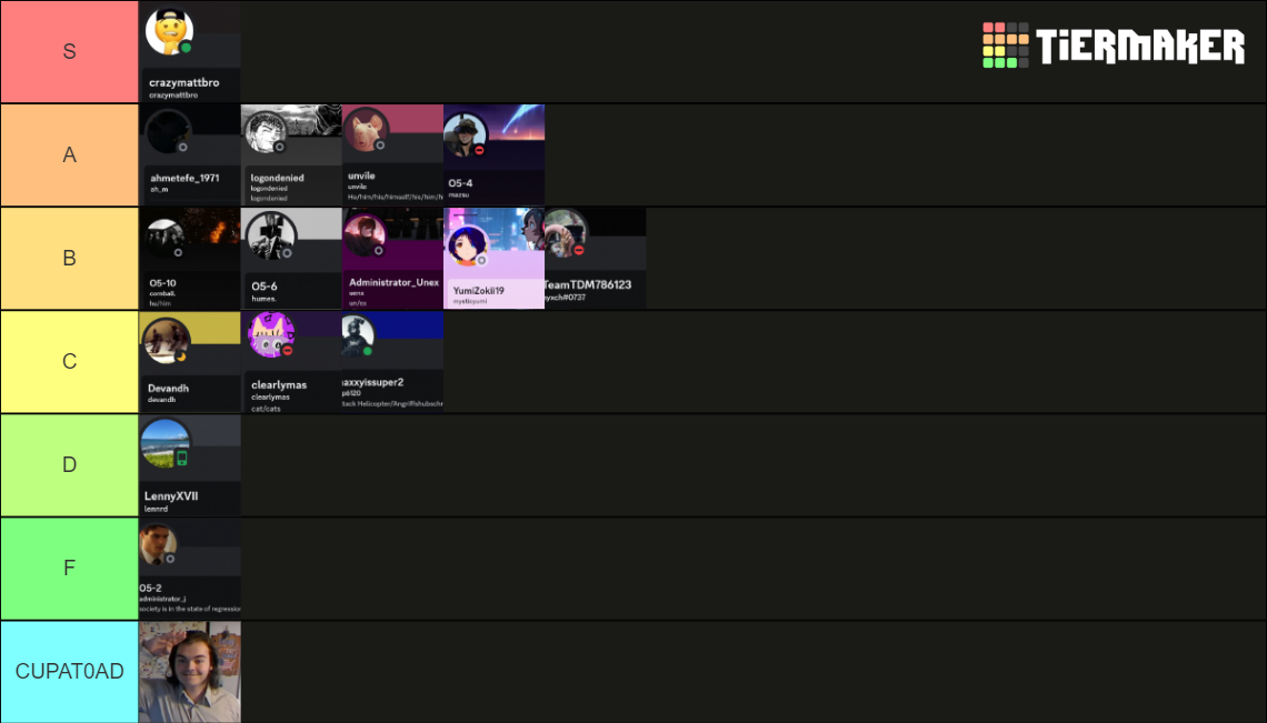 SCPF High Command Tier List (Community Rankings) - TierMaker