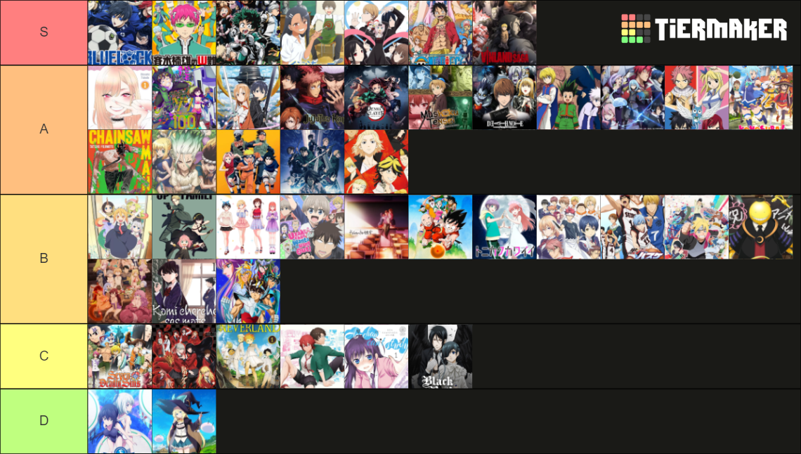 Manga/Anime ( 40+ ) Tier List (Community Rankings) - TierMaker