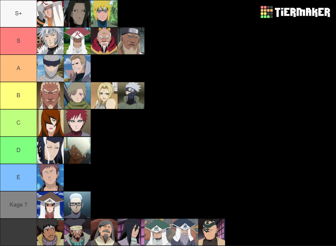 Naruto All Kage Tier List (Community Rankings) - TierMaker