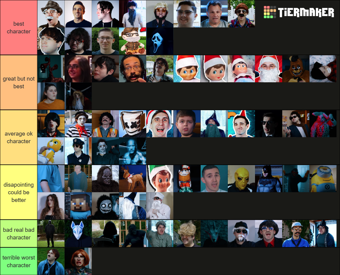 Culter35 Characters Tier List (Community Rankings) - TierMaker