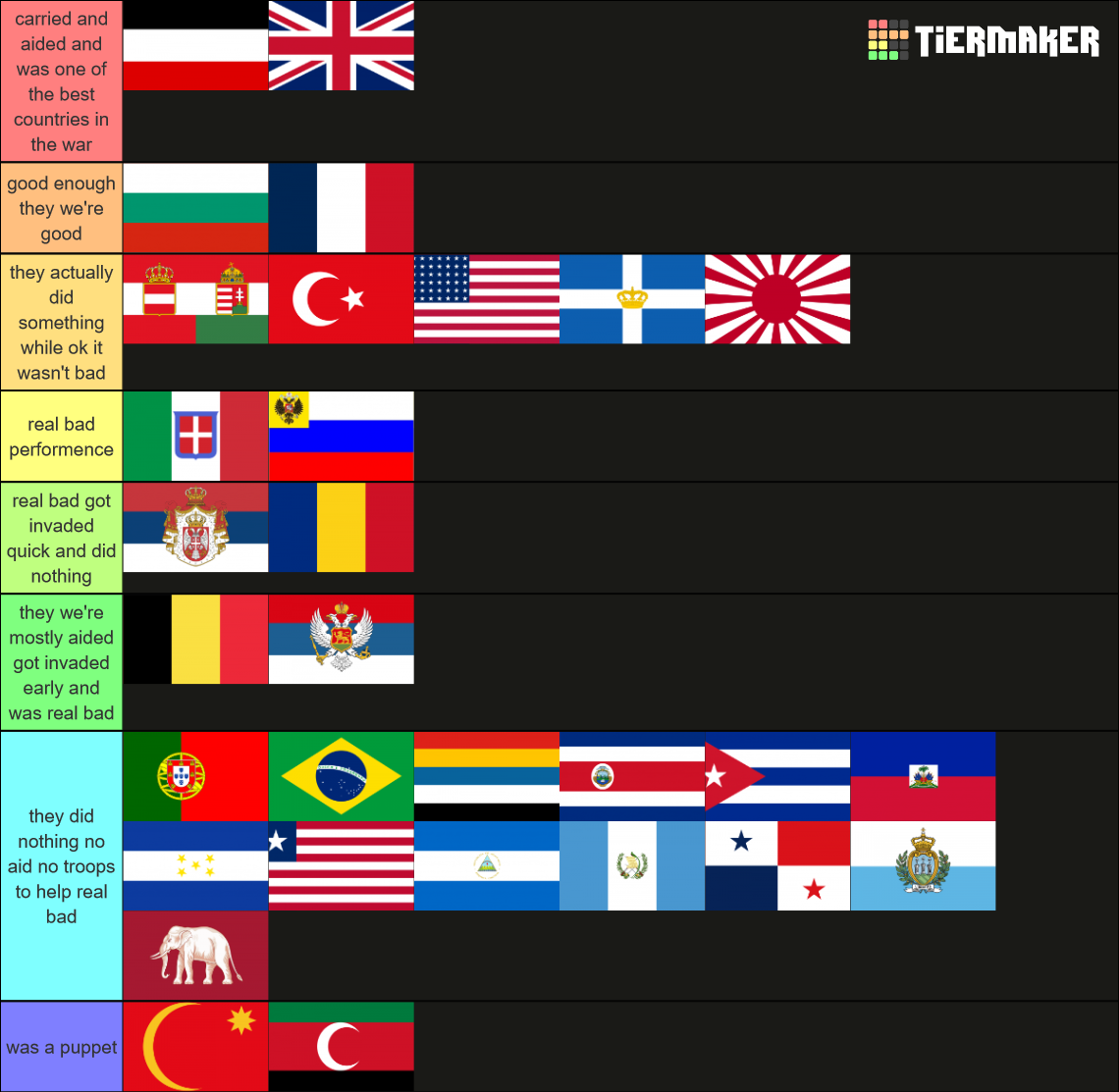 WW1 countries ranked Tier List (Community Rankings) - TierMaker