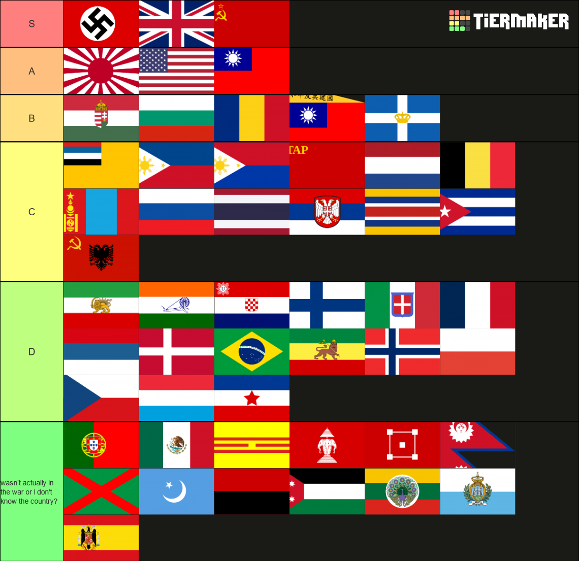 WW2 countries ranked Tier List (Community Rankings) - TierMaker